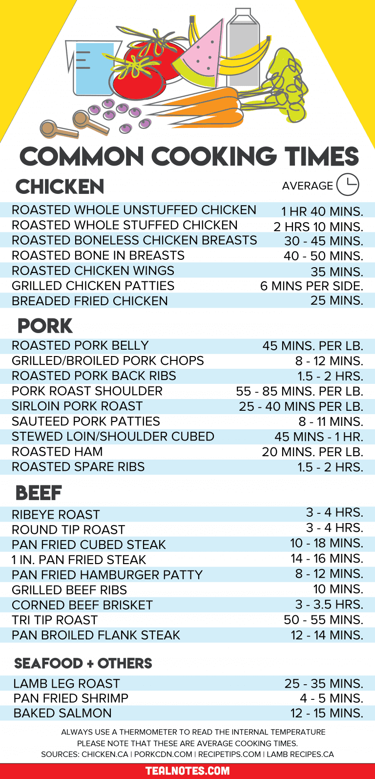 Common Cooking Times And Conversion Measurements (How Many Cups In A ...
