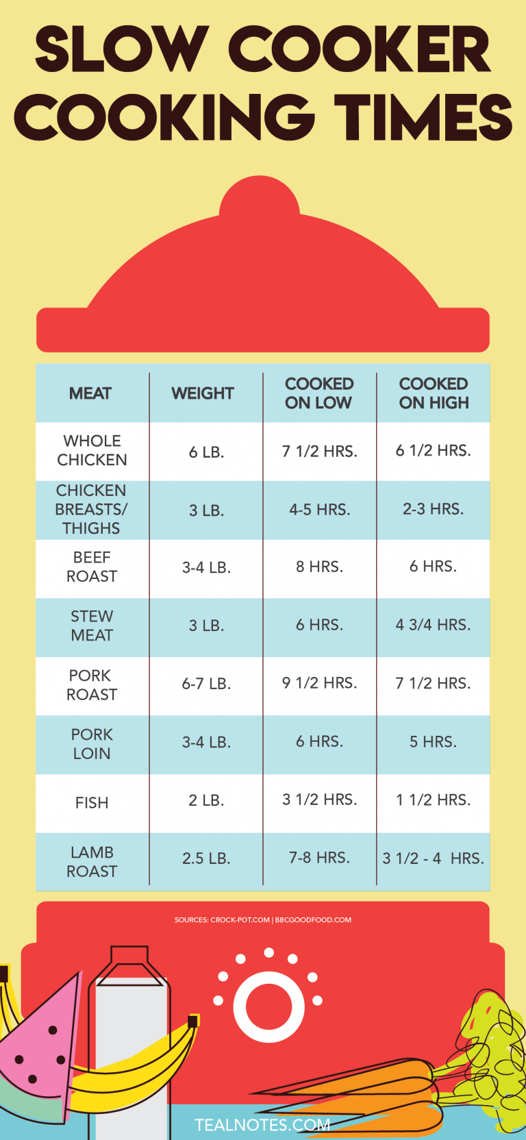 Slow Cooker Cooking Times - A Free Cheat Sheet For Your Crock Pot