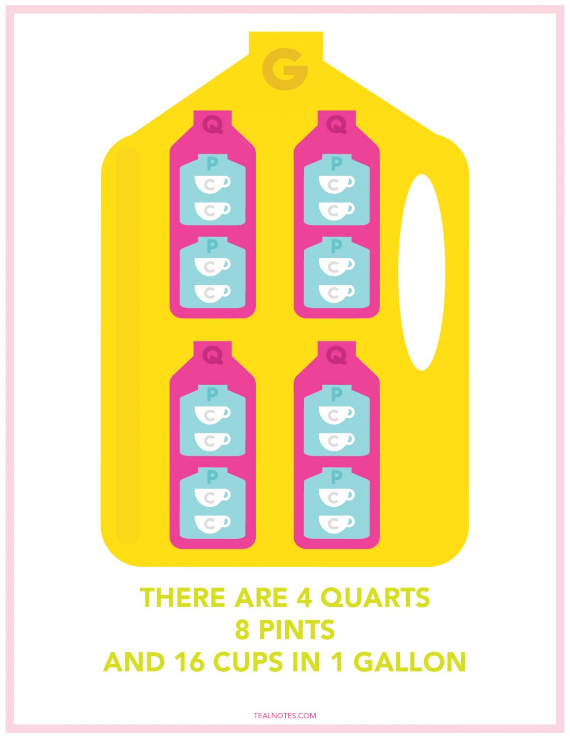 How Many Gallons In 60 Quarts How Many Gallons In 60 Quarts